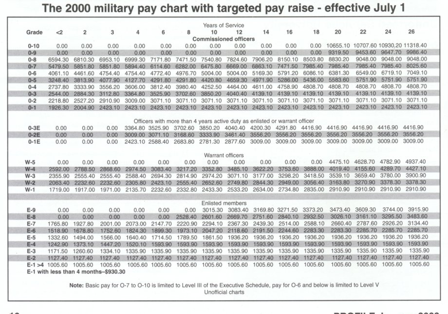 Specialist Army Pay Army Military Specialist Army Pay Army Military
