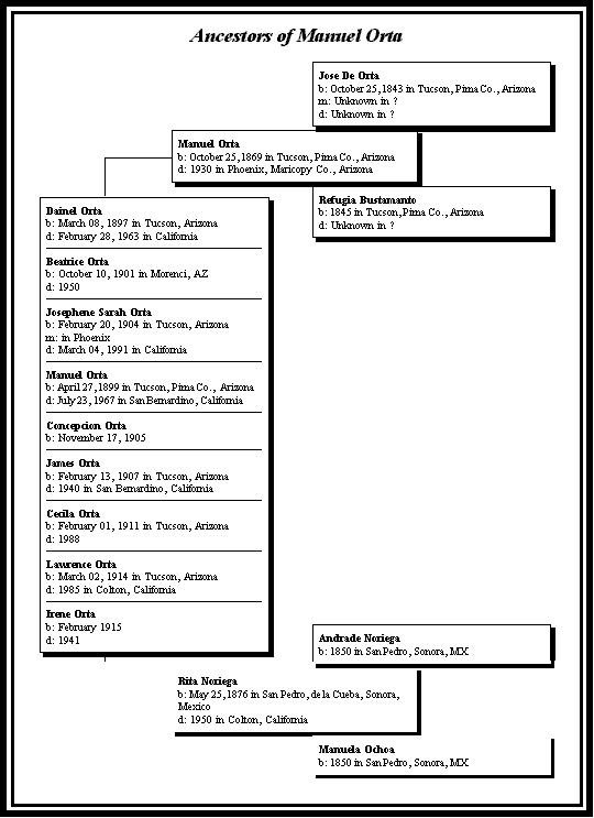 Family Tree