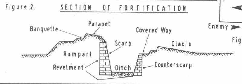 THE FIXED FORTIFICATIONS OF THESIXTEENTH TO NINETEENTH ...