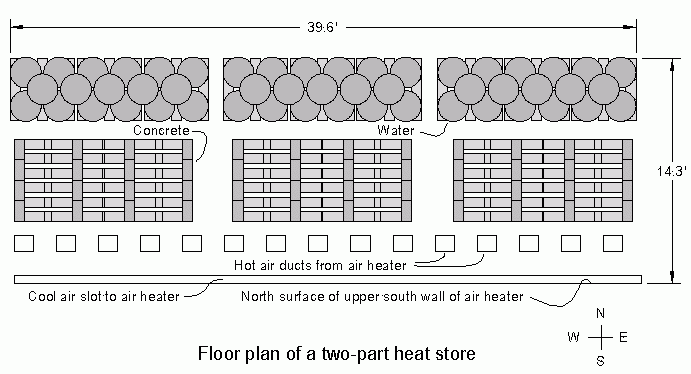 Two-part heat store with large heat-transfer surface area, large ...