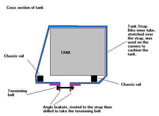 Tiger - fuel system