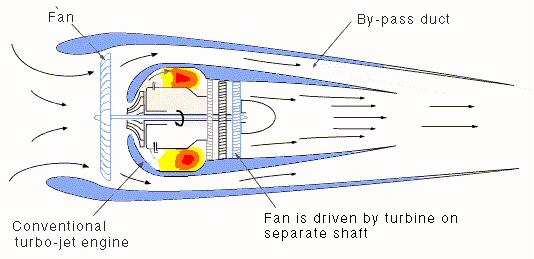 Aero