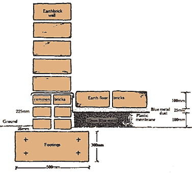 Earthhome