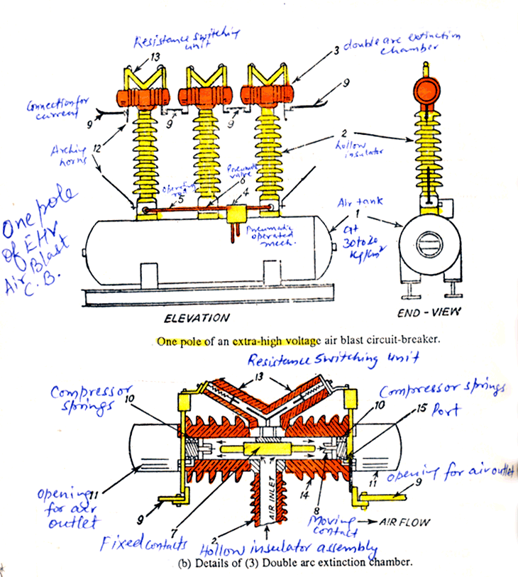 Air Blast Circuit Breaker Air Blast Circuit Breaker