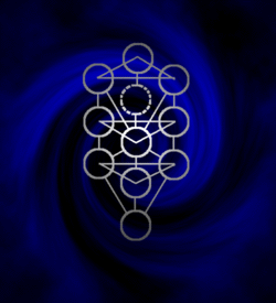 Kabbalah Lebensanalysen/Sephirot
