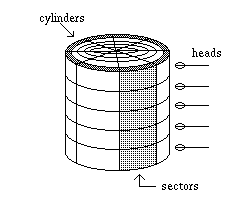 The TTY layer