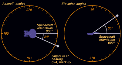Headings and Bearings