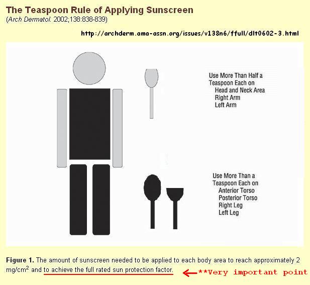 quick tip on sunscreen