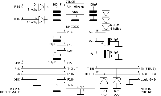 ΚΙΝΗΤΗ ΤΗΛΕΦΩΝΙΑ