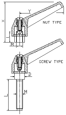 Adjustable Clamp Levers