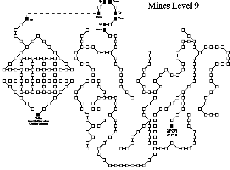 maps