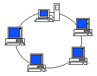 Topologia de Redes