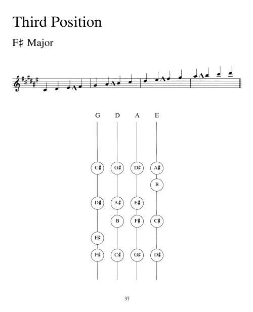 Finger Positions for the Violin Book Page for Fiddle Fingers
