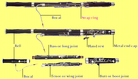 "Bass" of Bassoons