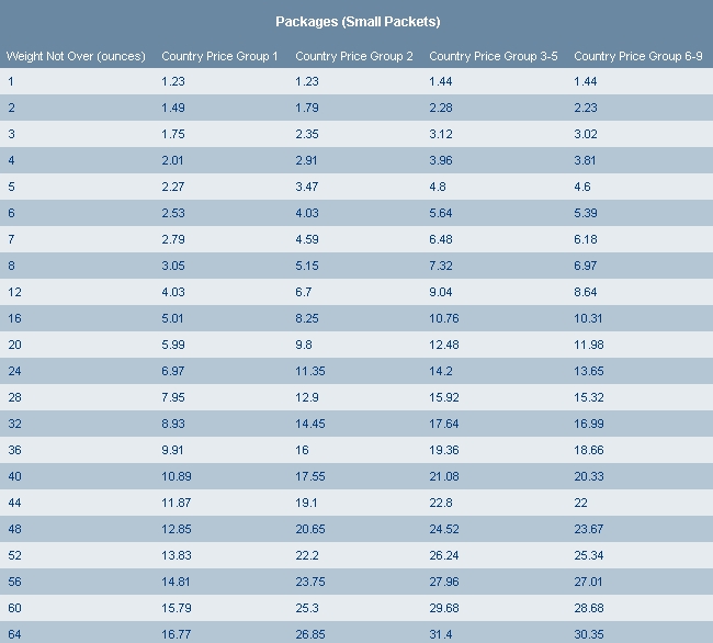 International Package Rates International Package Rates
