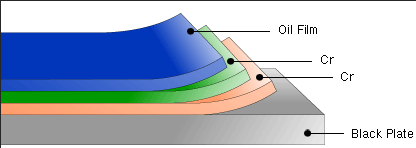 Wavelength Export >> Products >> Tin Free Steel