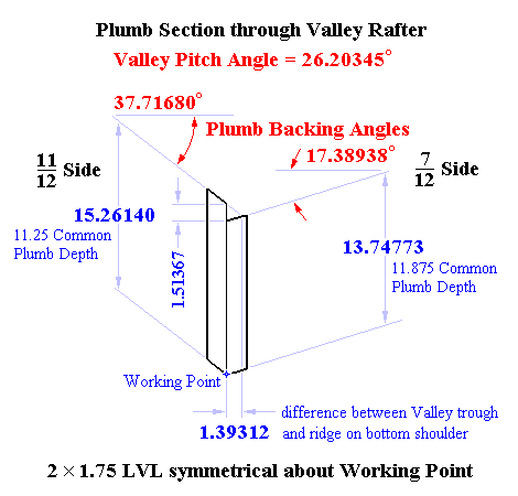 Backed Valley Cross Sections