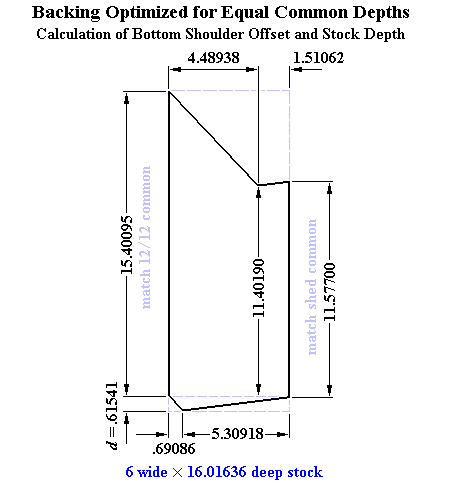 Backed Valley Cross Sections