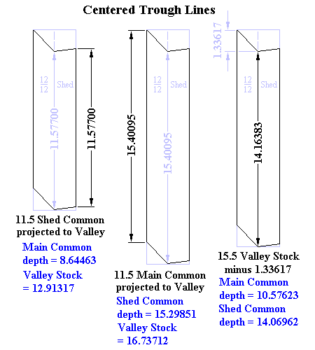 Backed Valley Cross Sections
