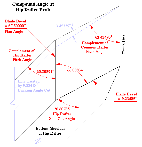 Square Tail Hip Rafter