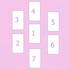 Rune Spreads