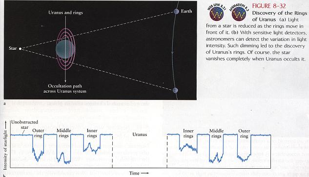 Roche Limit: the shortest distance from a planet or other object at ...