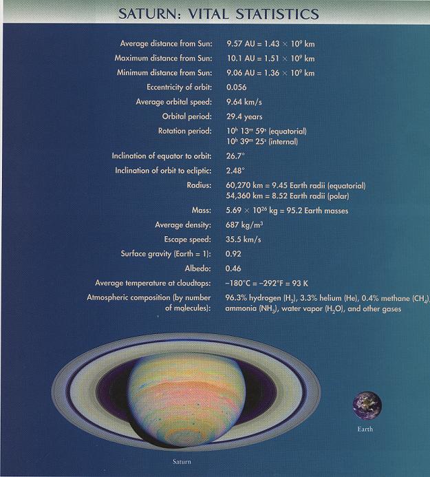 SATURN
